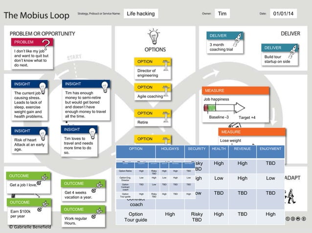 Mobius loop life hacking example | PPTX