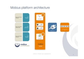 Mobius Innovations: An Introduction | PPT