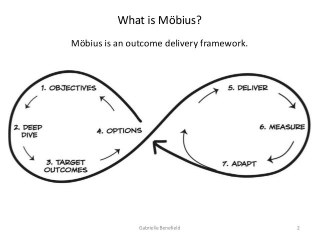 Mobius slideshare - how to measure value using outcome metrics