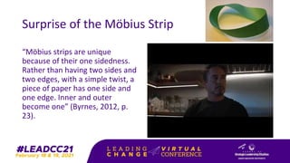 The Möbius Strip: A Twist in Thinking about Leader-Follower ...