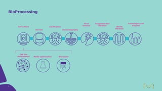 Demonstrating Process Scalability with Robust and Turnkey Platforms ...
