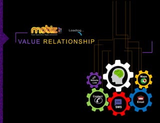 Mobiz 17 value modules | PPT