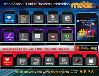 Mobiz 17 Strategy Business Apps Development | PPT