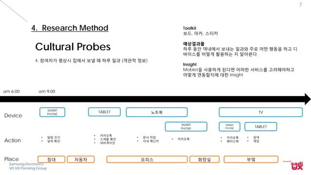 Cultural probe | PDF