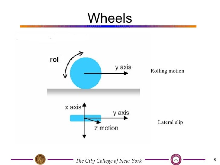 Introduction to ROBOTICS