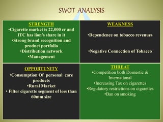 ITC Ltd profile | PPT