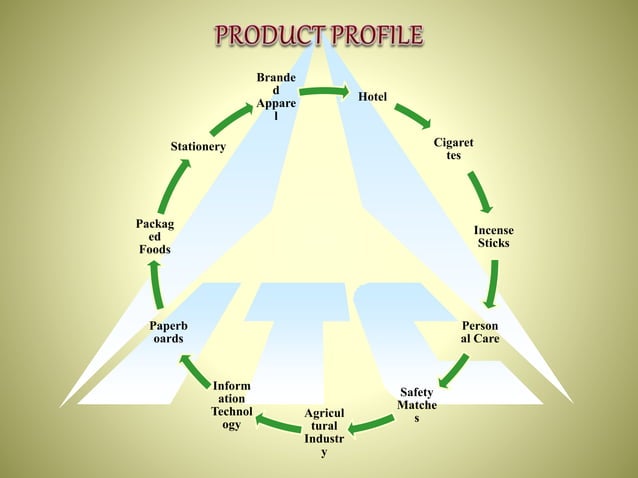 ITC Ltd profile | PPT
