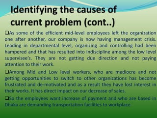 Management and Organization Behavior PPT on Decision Making | PPTX