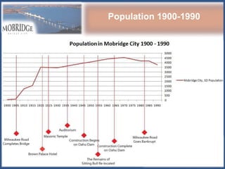 Mobridge history | PPT