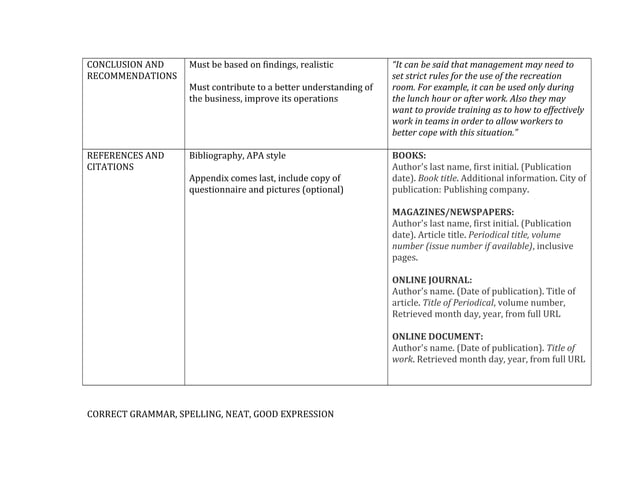Mob sba guidelines | DOC