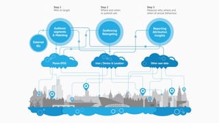 Mobsta | PPT | Free Download