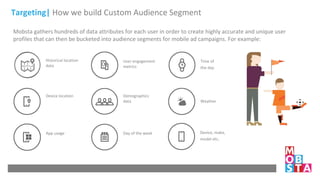 Mobsta | PPT | Free Download