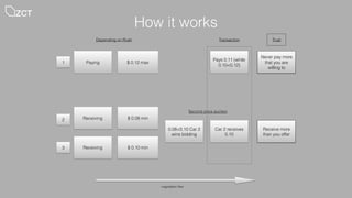ZCT - Trustworthy Autonomous Transactions (Sprint Deck 1) | PPT