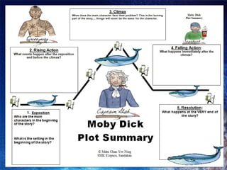 Form 3 PT3 - Moby Dick | PPT