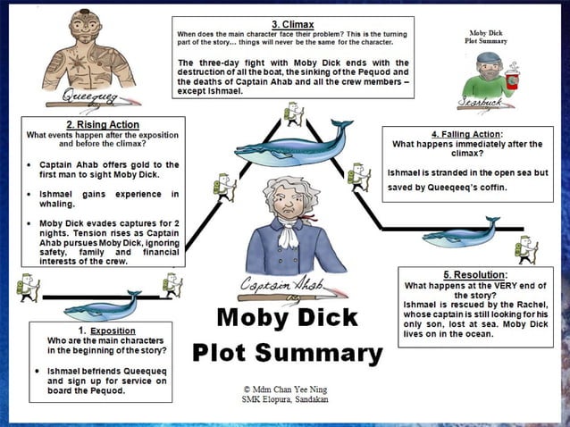 Form 3 PT3 - Moby Dick | PPT