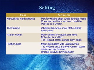 Form 3 PT3 - Moby Dick | PPT