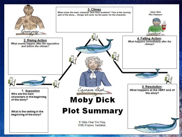 Whats A Plot Summary What Is The Plot Summary 2019 01 09 Whats A Plot Summary What Is The Plot Summary 2019 01 09