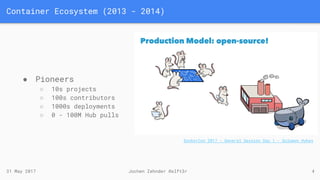 Introduction to the Moby Project | PPT