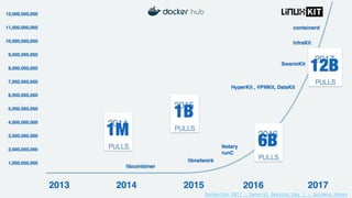 Introduction to the Moby Project | PPT