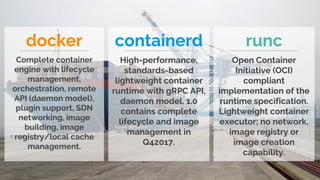 Bucketbench: Benchmarking Container Runtime Performance | PPT