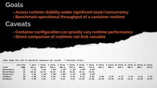 Bucketbench: Benchmarking Container Runtime Performance | PPT