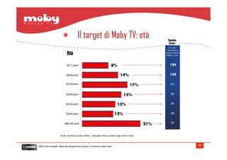 Moby tv | PPT