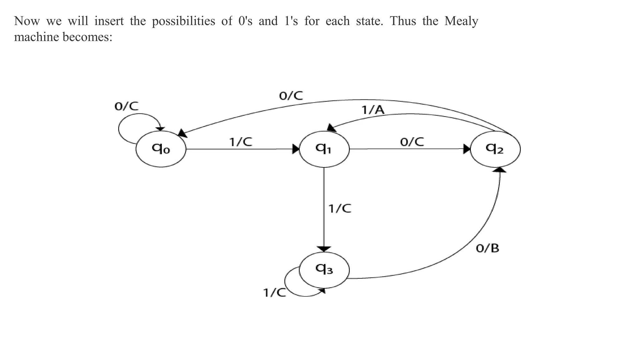 MOC2.PPT[1].pptx introduction to mealy machine and moore machine with eample and tuples | PPT