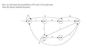 MOC2.PPT[1].pptx introduction to mealy machine and moore machine with ...