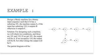 MOC2.PPT[1].pptx introduction to mealy machine and moore machine with eample and tuples | PPT