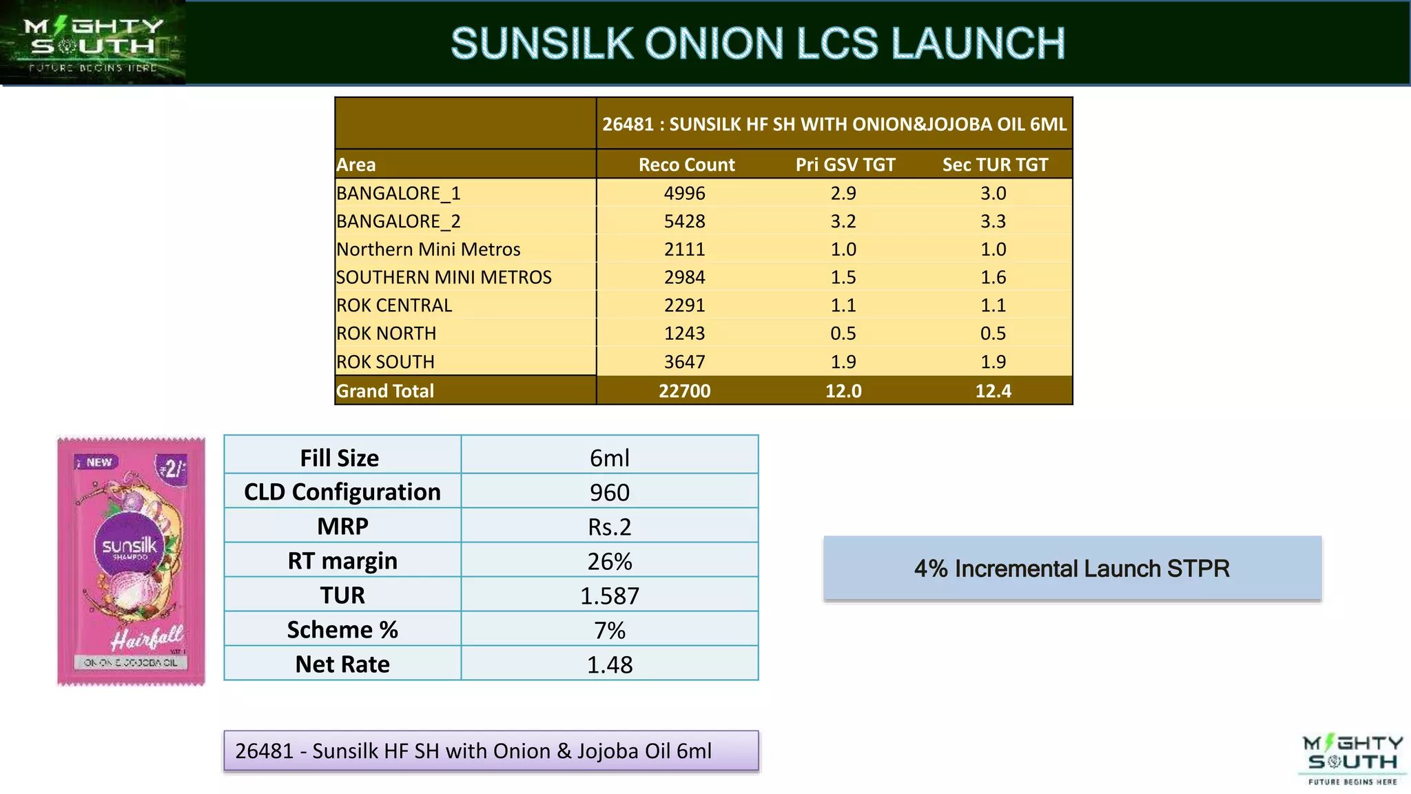 MOC 6 PP OPS SCHEME DECK.pptx