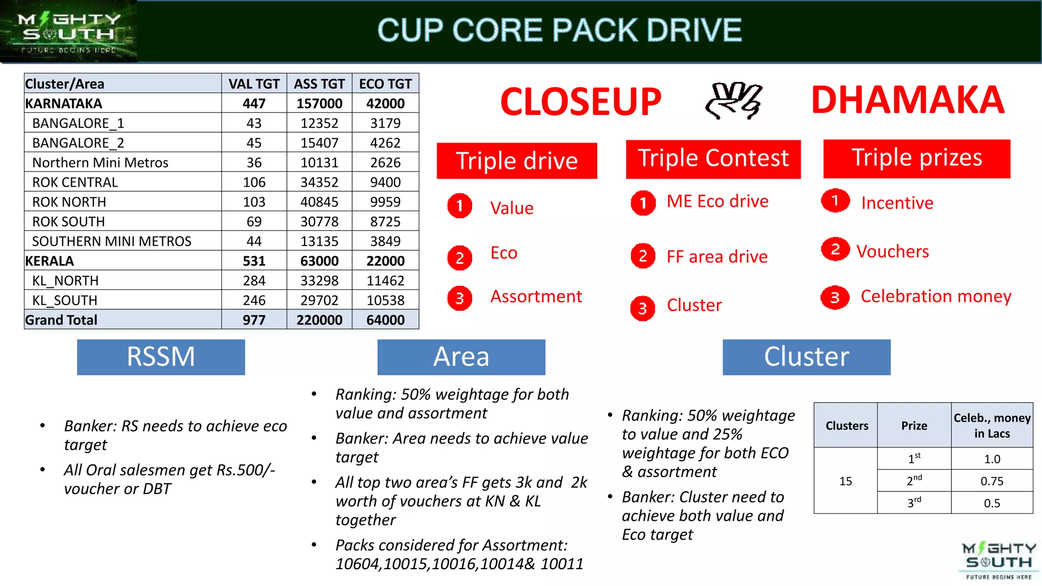 MOC 6 PP OPS SCHEME DECK.pptx