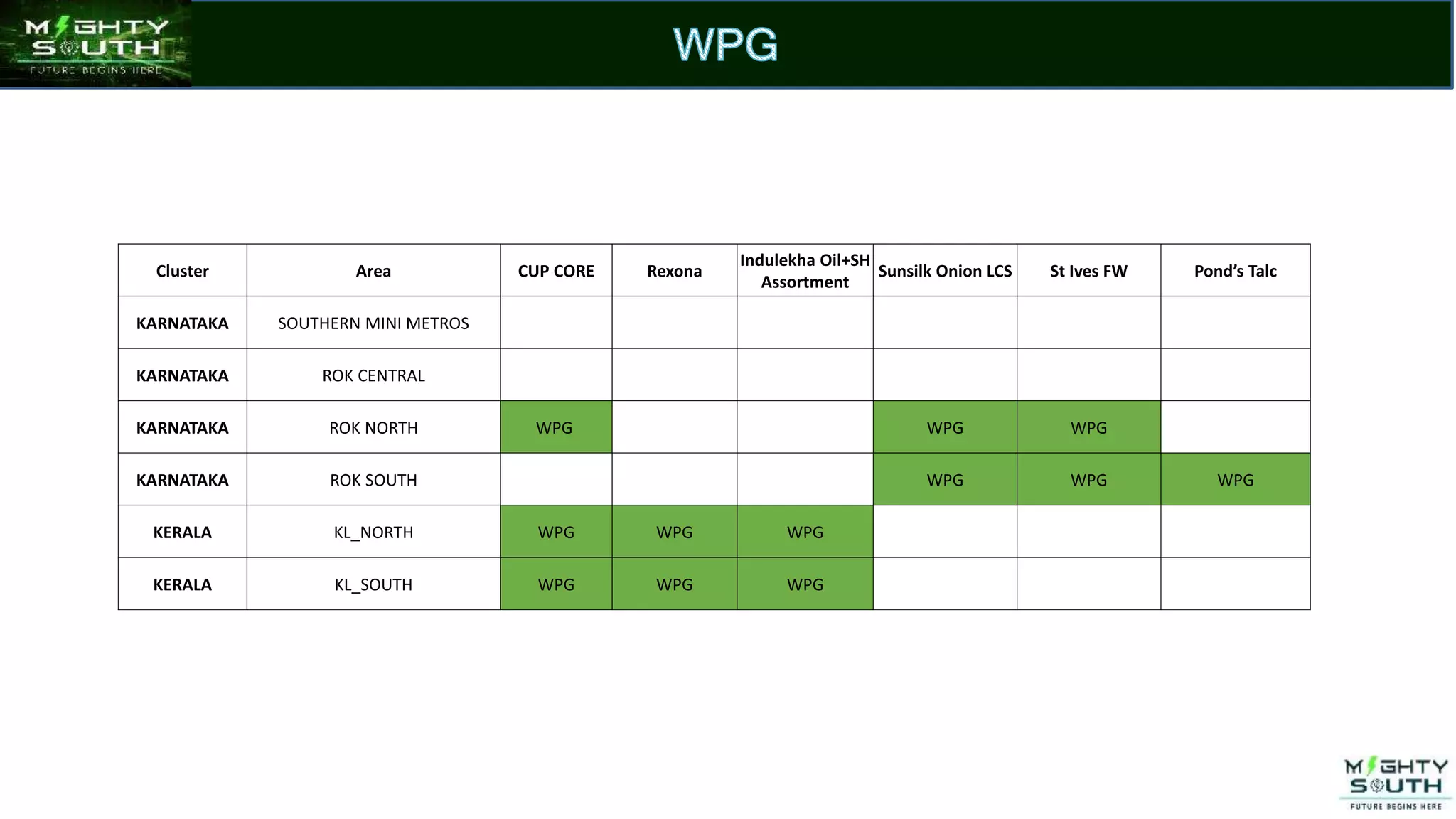 MOC 6 PP OPS SCHEME DECK.pptx