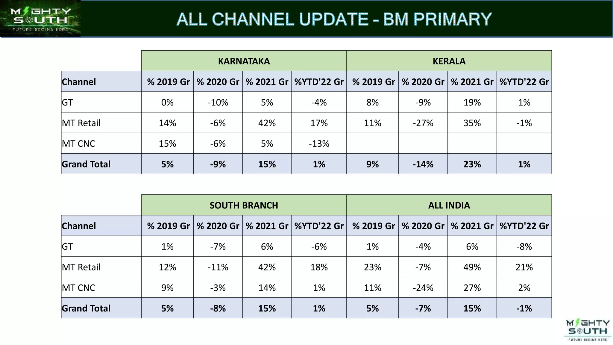 MOC 6 PP OPS SCHEME DECK.pptx