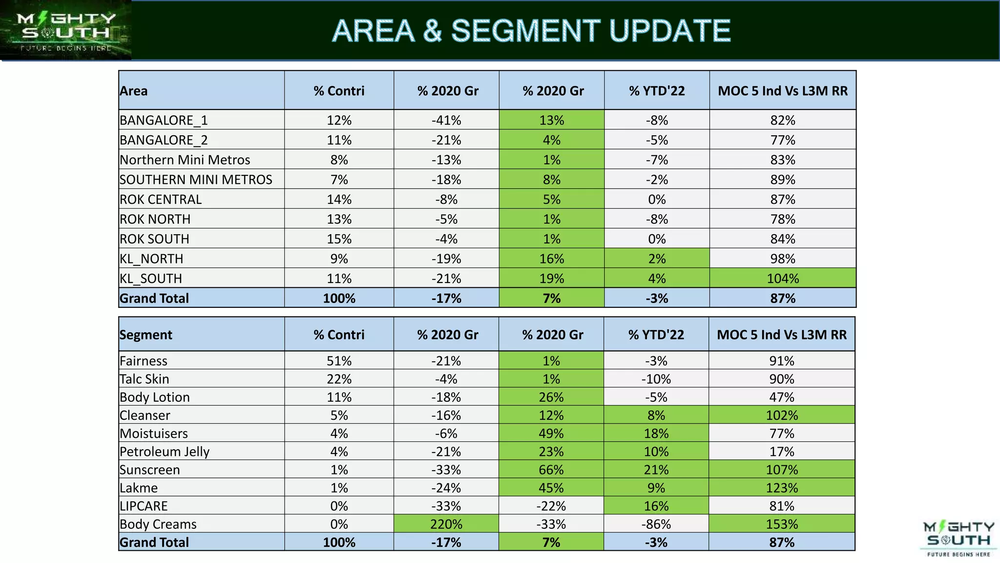 MOC 6 PP OPS SCHEME DECK.pptx