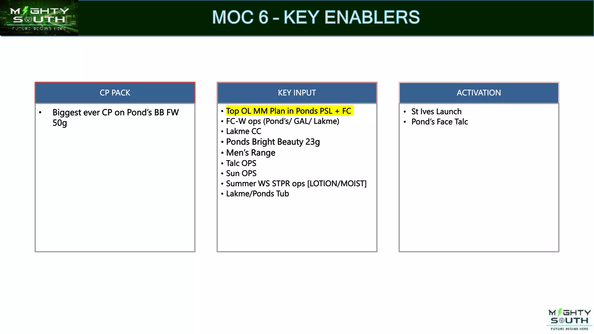 MOC 6 PP OPS SCHEME DECK.pptx