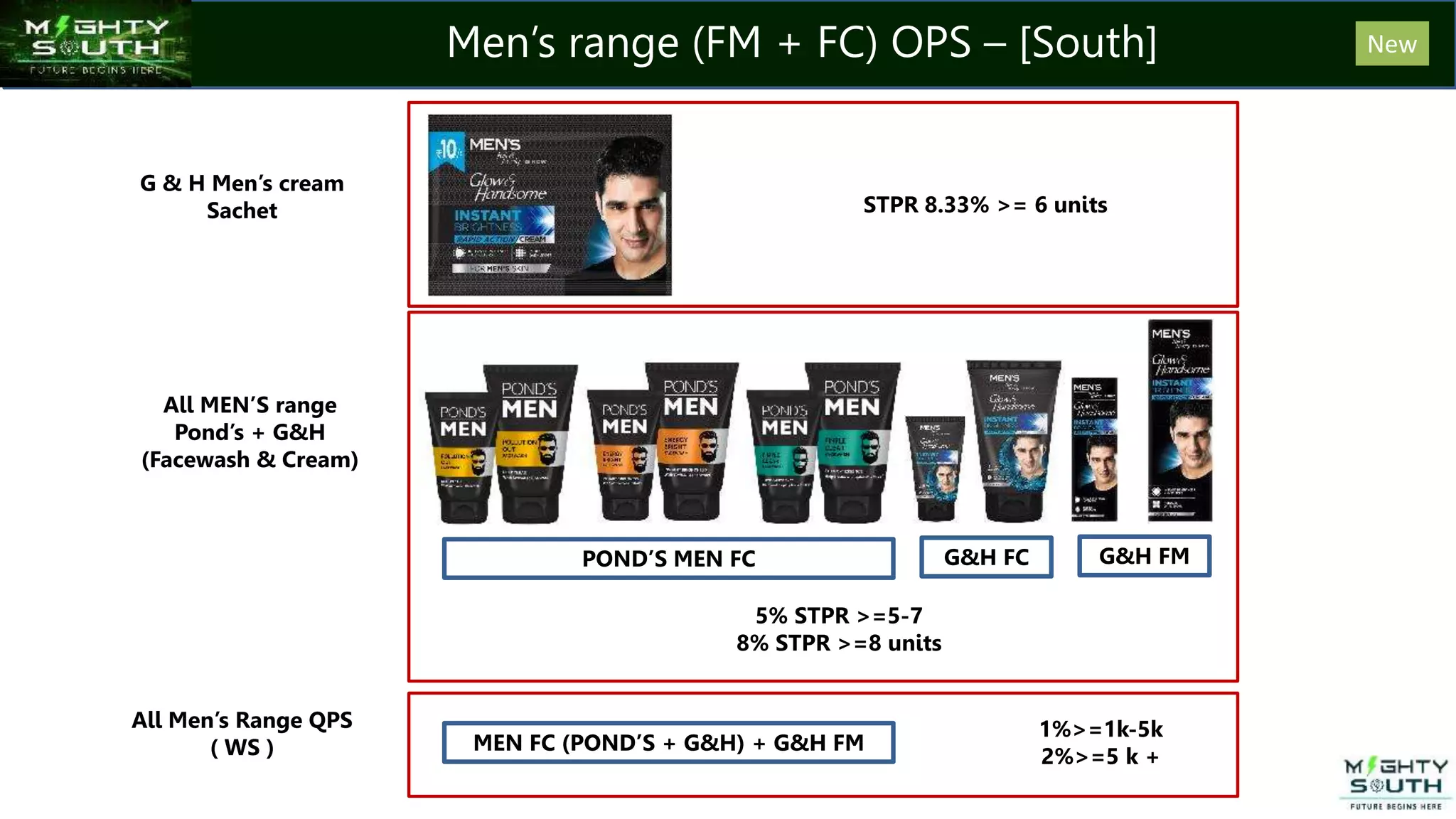 MOC 6 PP OPS SCHEME DECK.pptx