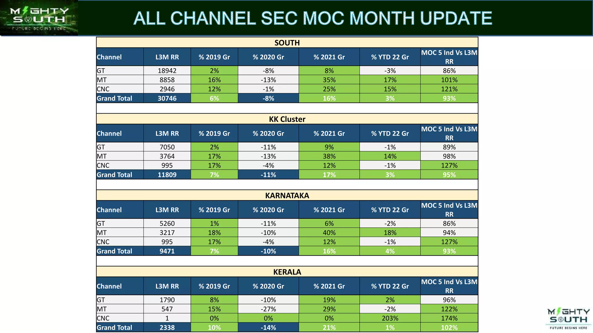 MOC 6 PP OPS SCHEME DECK.pptx