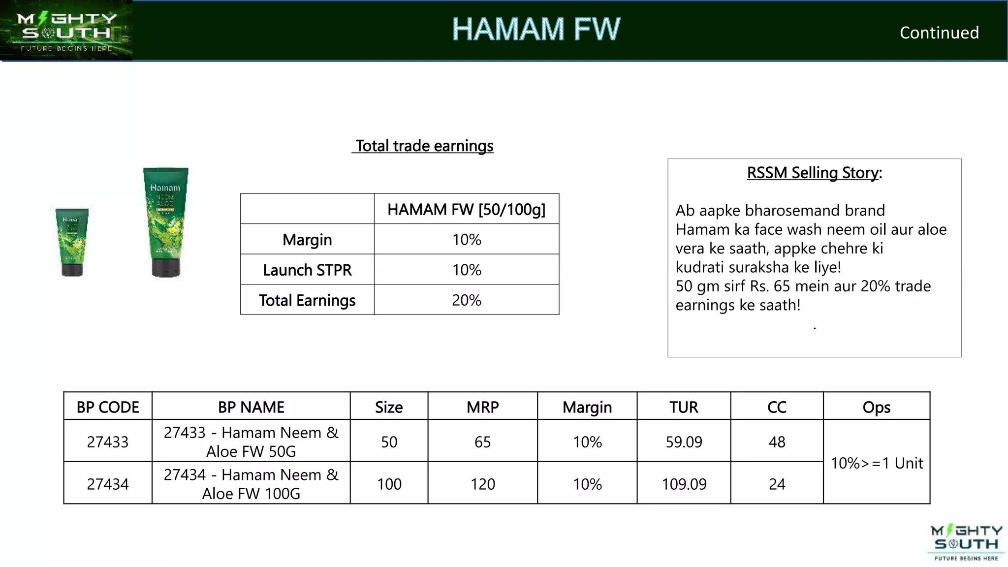 MOC 6 PP OPS SCHEME DECK.pptx