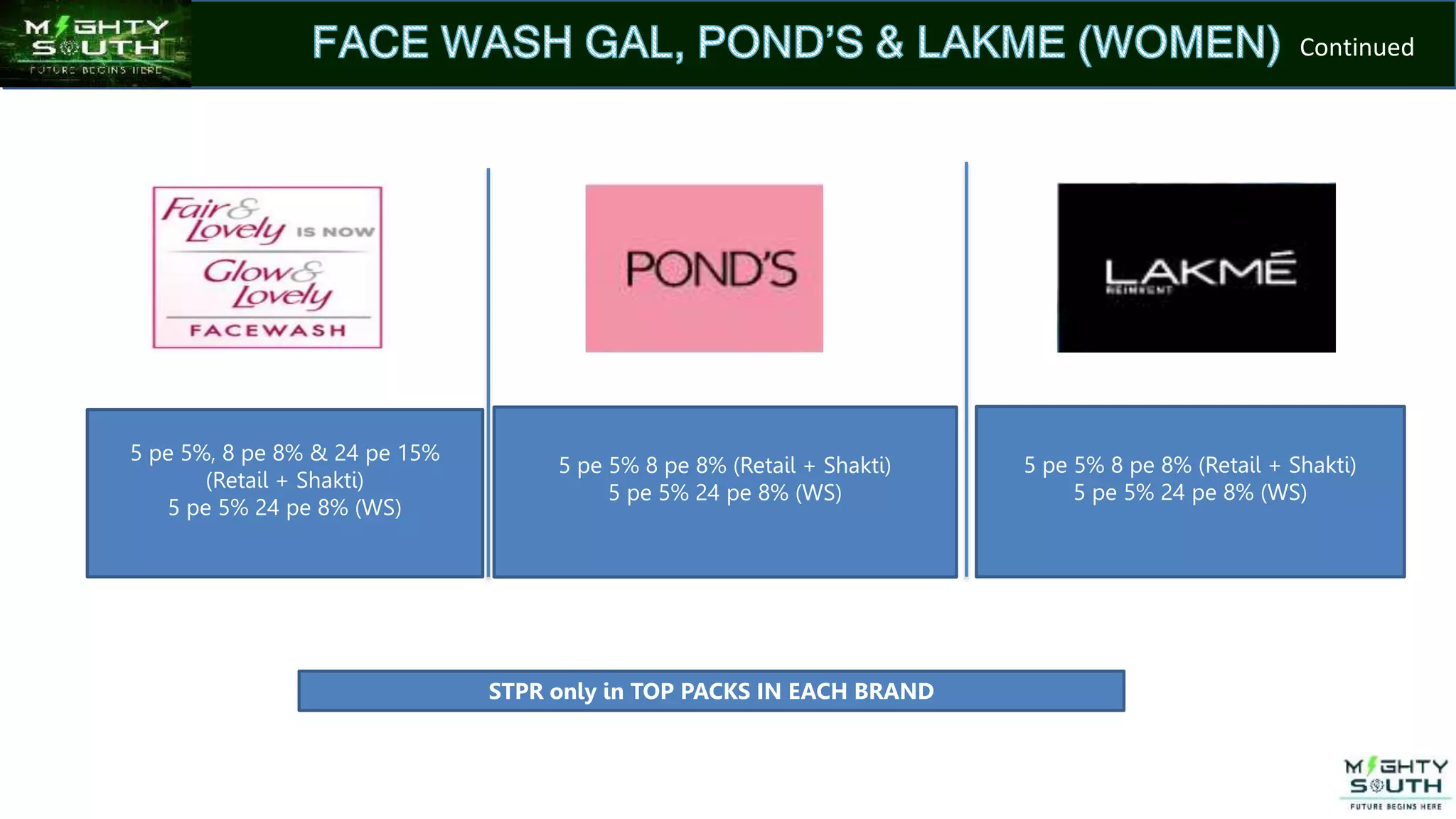 MOC 6 PP OPS SCHEME DECK.pptx