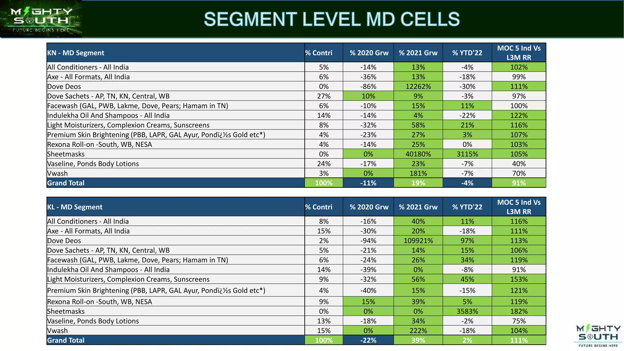 MOC 6 PP OPS SCHEME DECK.pptx