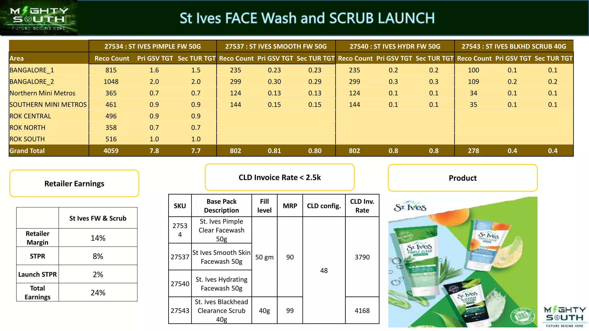 MOC 6 PP OPS SCHEME DECK.pptx