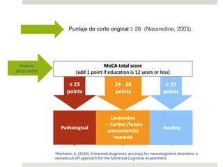 Comprehensive Overview of the Montreal Cognitive Assessment (MoCA) Test ...