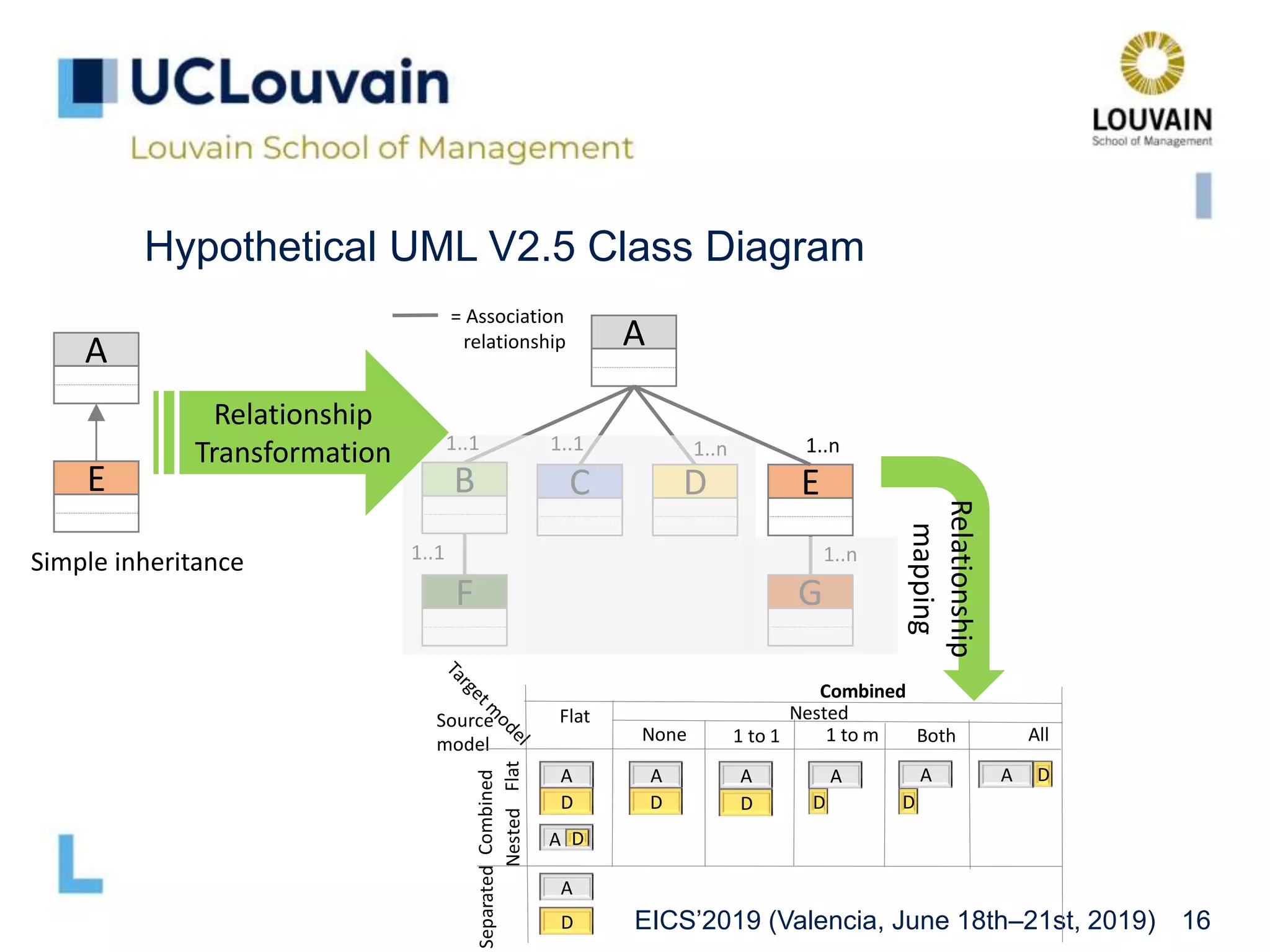 MoCaDiX: Designing Cross-Device User Interfaces of an Information System based on its Class ...