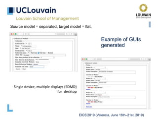 MoCaDiX: Designing Cross-Device User Interfaces of an Information System based on its Class ...