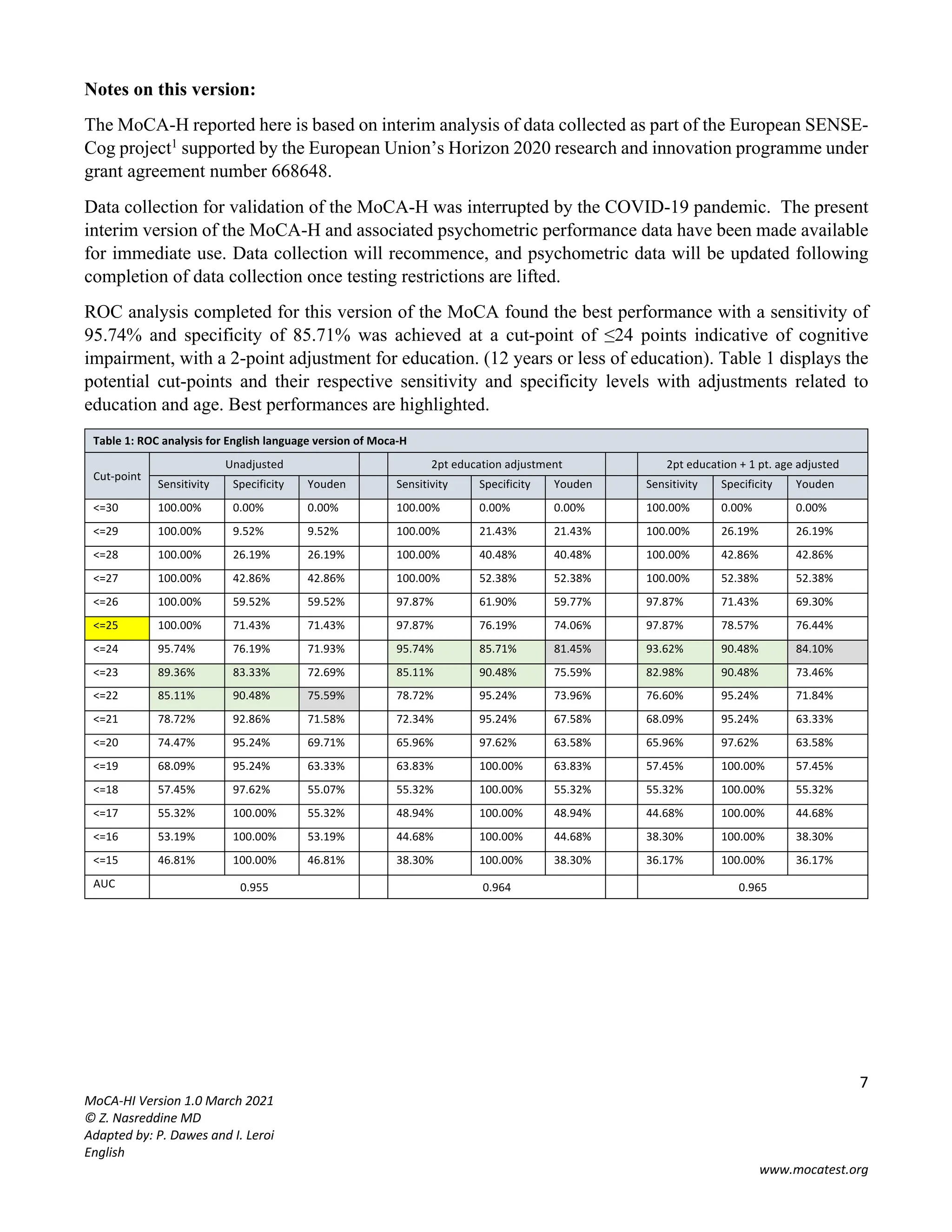MoCA hipoacusia instructivo para todo tipo de profesionales | PDF