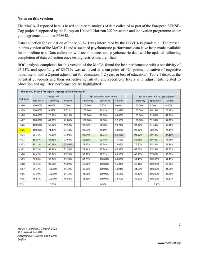 MoCA hipoacusia instructivo para todo tipo de profesionales | PDF