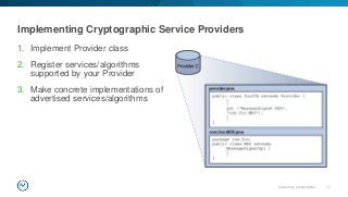 Mocana Cryptography for Java Developers | PPT