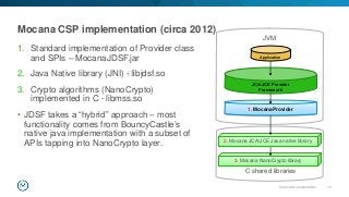 Mocana Cryptography for Java Developers | PPT