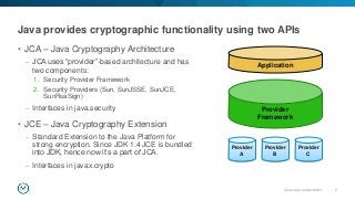 Mocana Cryptography for Java Developers | PPT