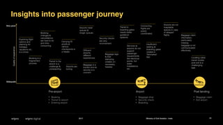 Aviation flying presentation by Wipro for aviation ministry, government ...